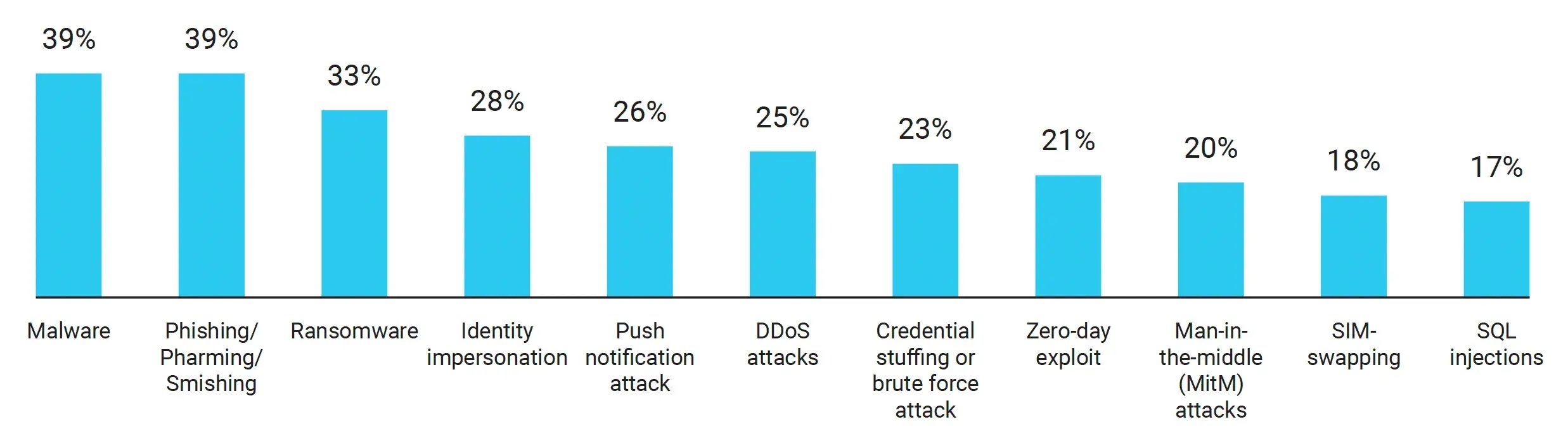 The State of Passwordless Identity Assurance 2024 Recap - Security ...