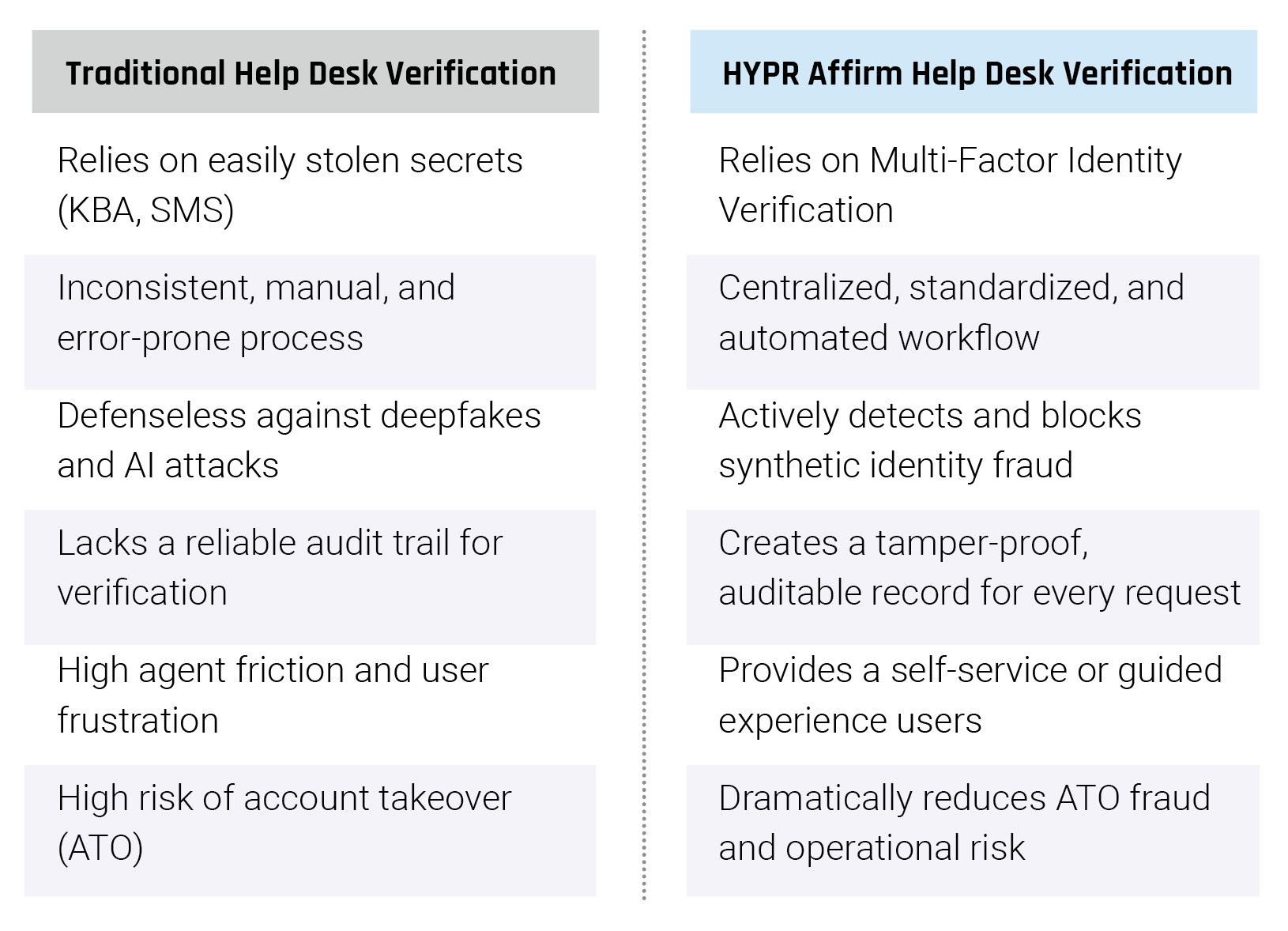 Announcing the HYPR Help Desk Application: Turn Your Biggest Risk into ...
