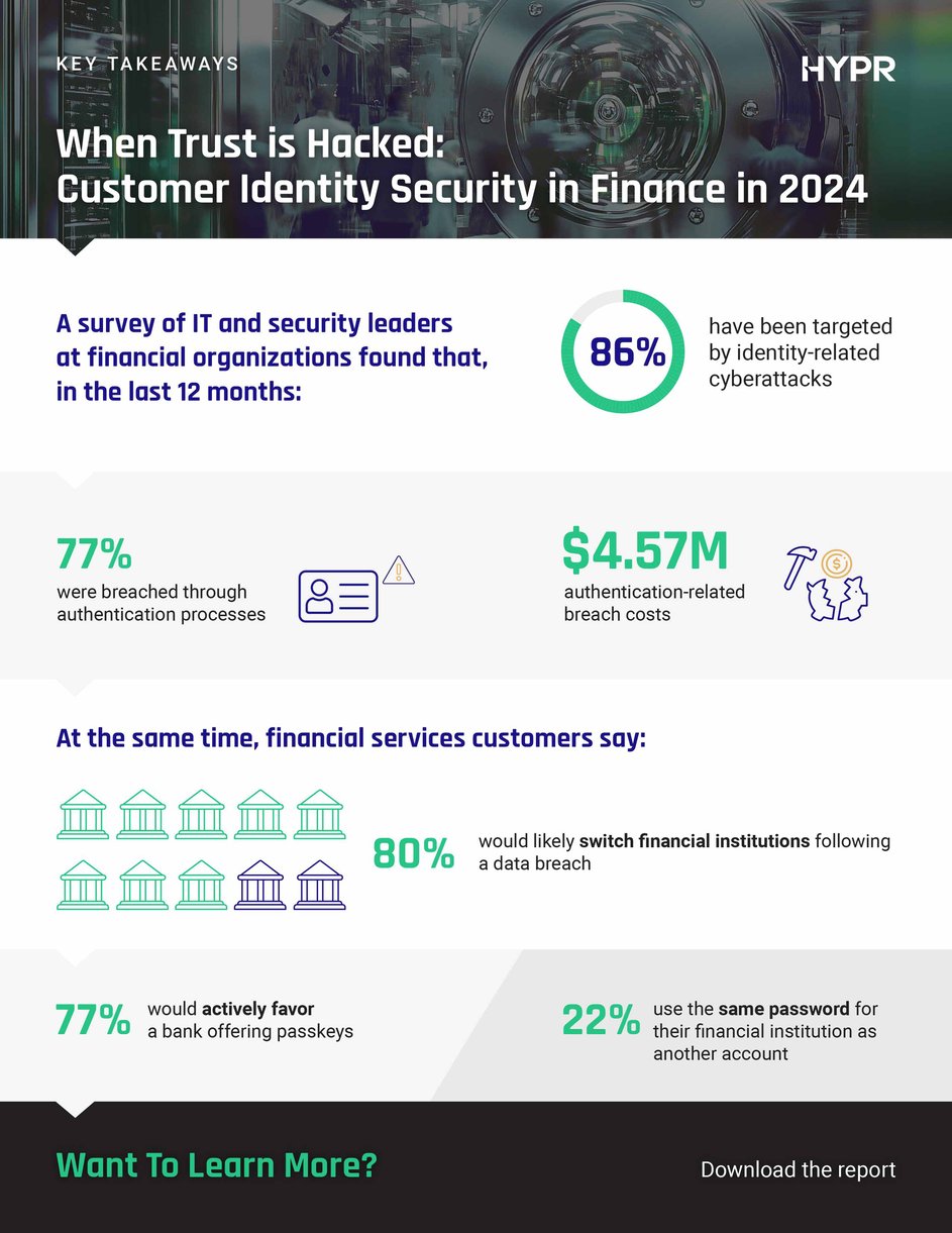 New Report Reveals: Customer Loyalty at Stake for Financial ...