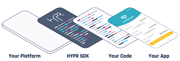 Secure Authentication Platform | HYPR Platform Overview