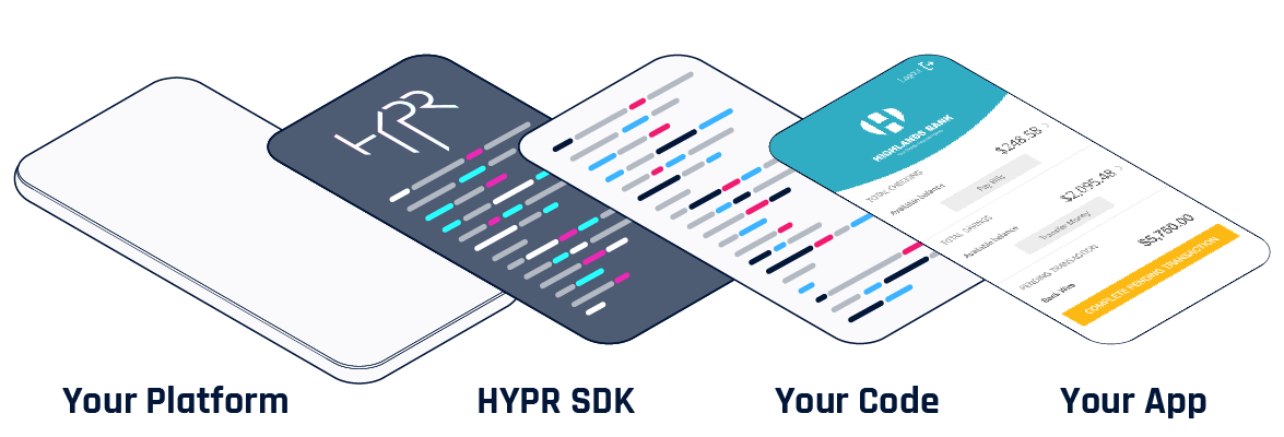 Secure Authentication Platform | HYPR Platform Overview