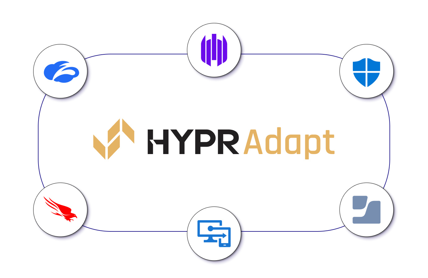 HYPR Advances Identity Verification & Credential Management Processes ...