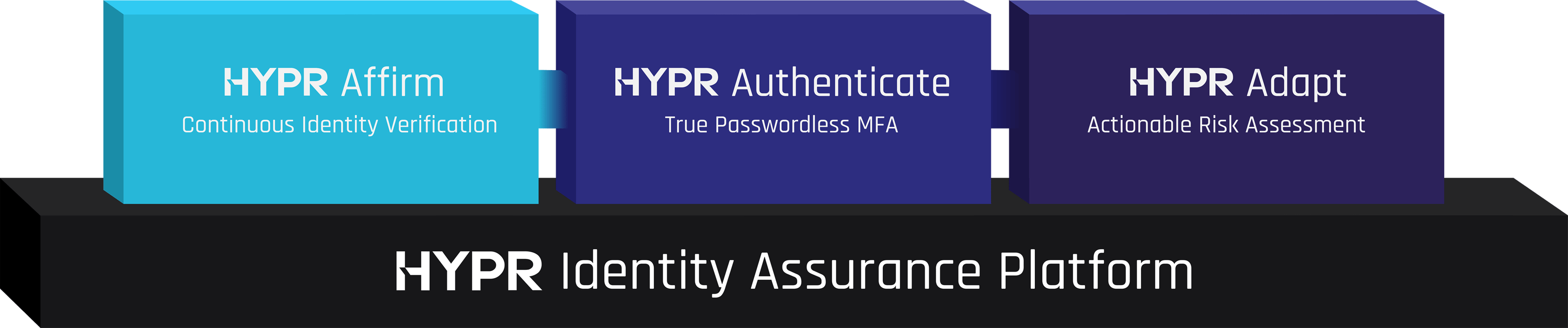 Leading Passwordless MFA: Eliminate Attacks and Simplify Login