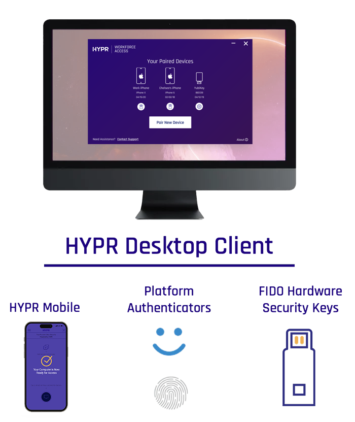 Passwordless Desktop MFA for Windows, Mac, Linux | HYPR