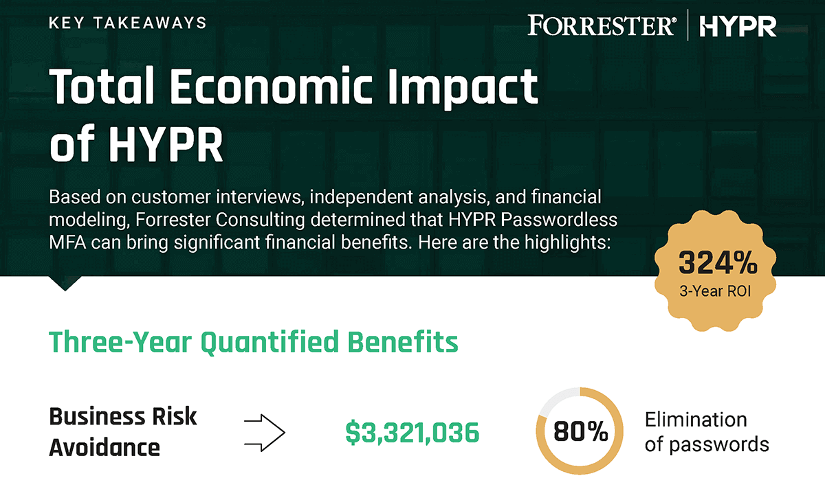 TEI of HYPR Infographic | HYPR