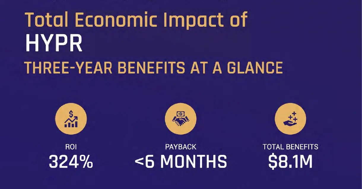 TEI of HYPR Infographic | HYPR